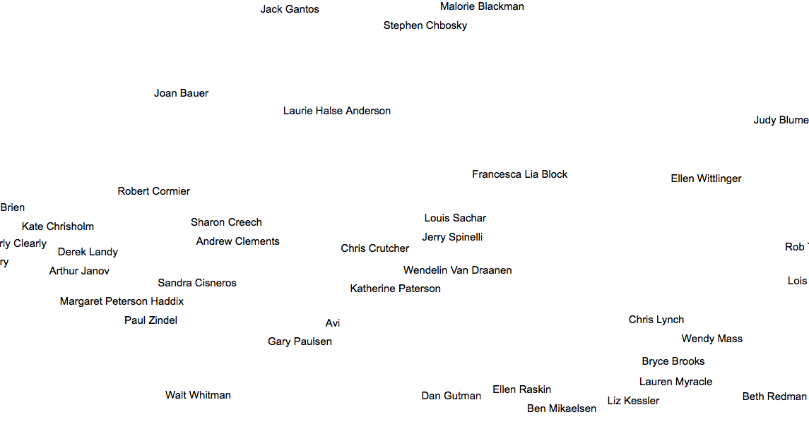 Time to Talk Tech : Have a favorite author and want to find an author ...