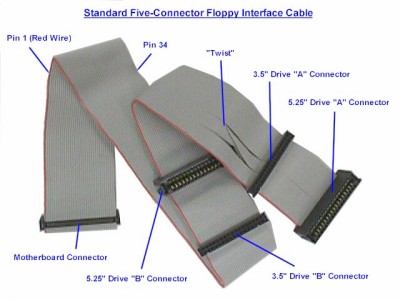 COMPUTERHWS: FLOPPY DISK DRIVE CONNECTOR