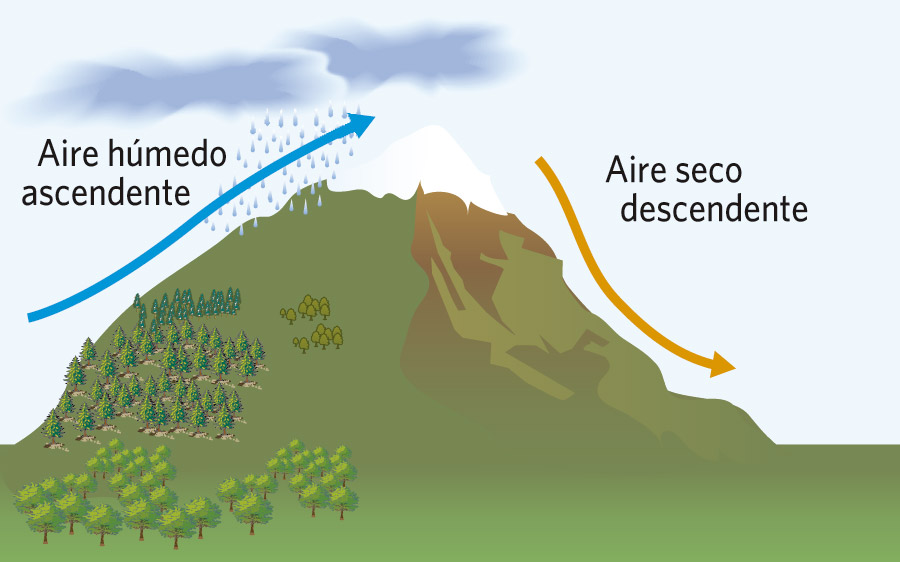 Los climas de la tierra