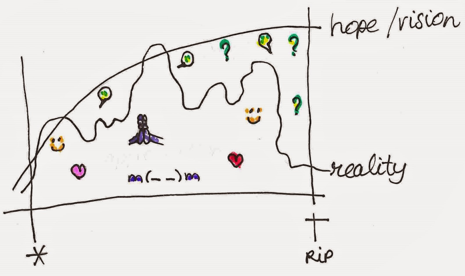 Finding spells that work: Ambition or gratitude. Can we choose? Do we ...