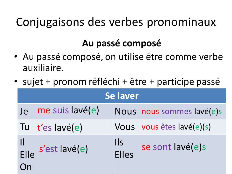 Le blog de FLE de madame Lourido: Révision du passé composé