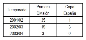 Yo jugué en el Sevilla F.C.: Njegus
