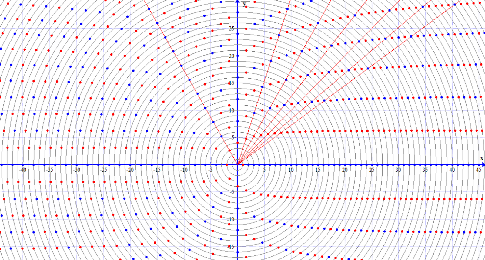 What the NUMBERS' PLANE is?