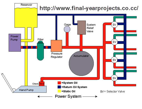 Air Craft Hydraulic System Mechanical Seminar Report - FREE FINAL YEAR ...