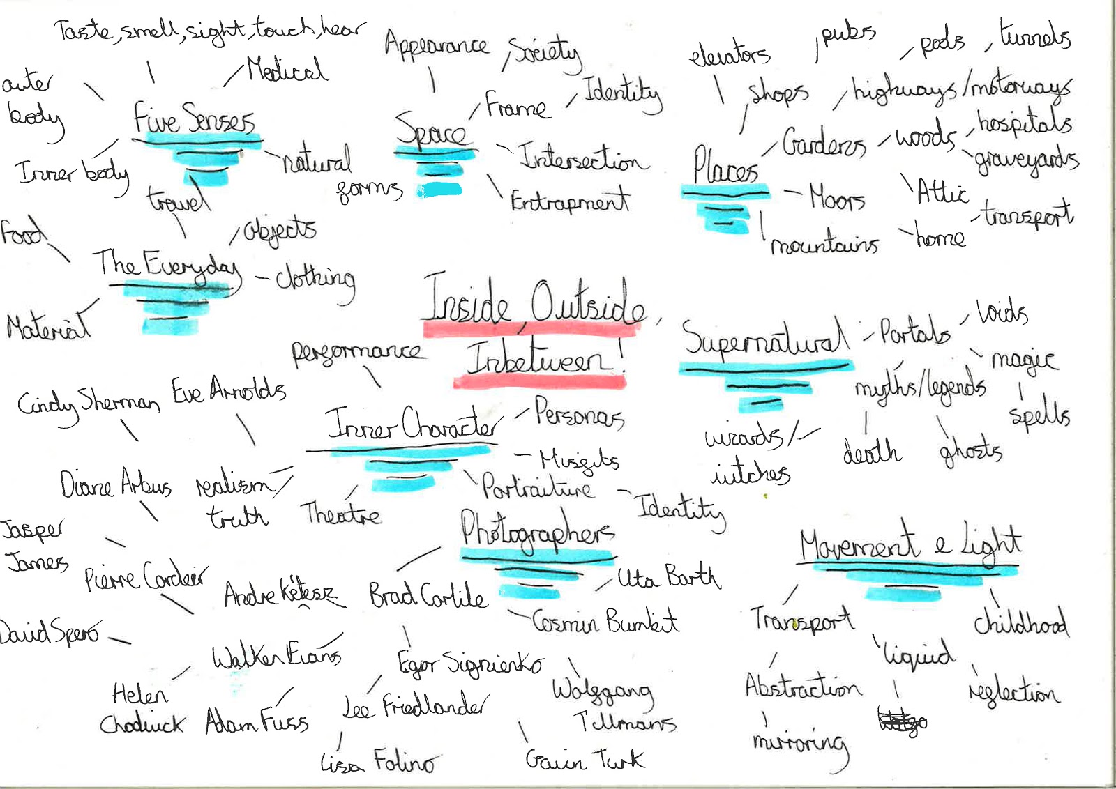 Lauren Carr: Inside, Outside, Inbetween.