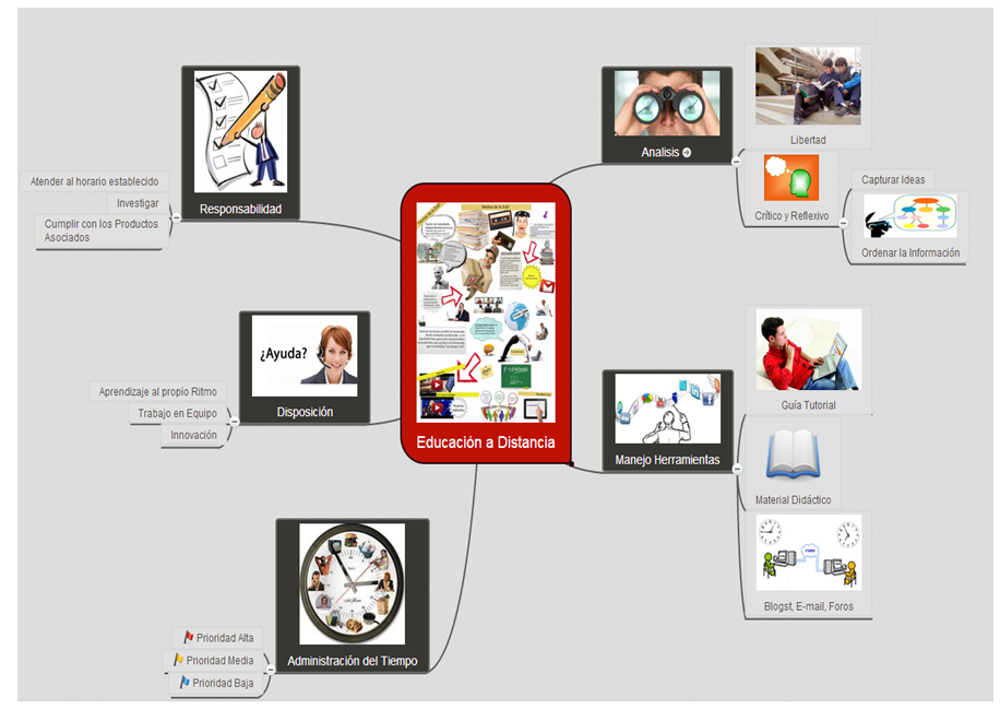 Diapositivas, Trípticos, Mapas Mentales, Mapas Conceptuales Online