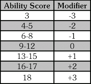 The Science of Fiction
