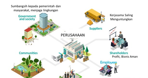 BSC CONSULTING: Interested Parties menurut ISO 9001:2015