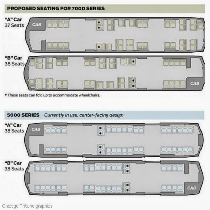 Tony Lossano, etc.: Dump Ventra in 2014!