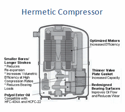 Hermetic Compressors ~ BTEN AIRCOOL