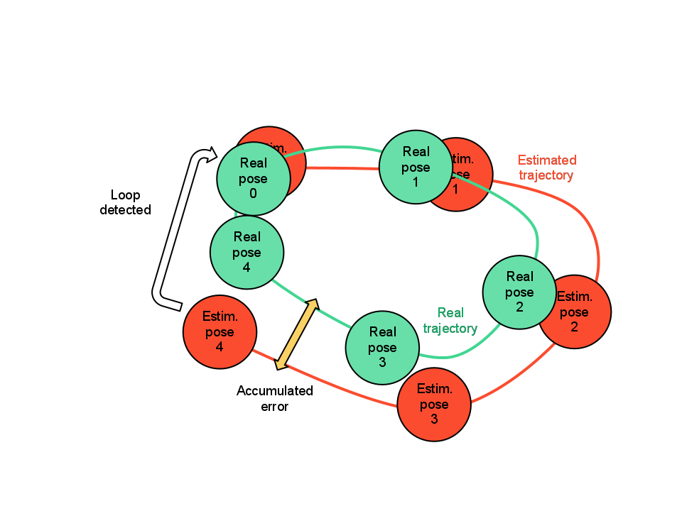 The Computer Vision The Next Step Loop Detection And Graph Optimization 8293