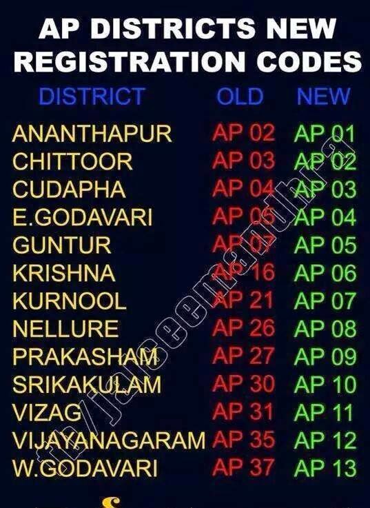 TELUGU WEB WORLD: LATEST 2015 ANDHRA PRADESH DISTRICTS VEHICLES NEW ...