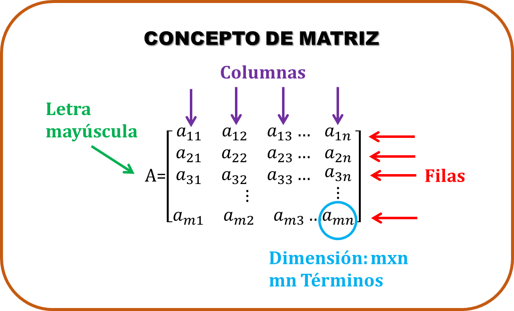 Gambas Mis Programas y el Softwarelibre: ¿para que sirven las matrices ...