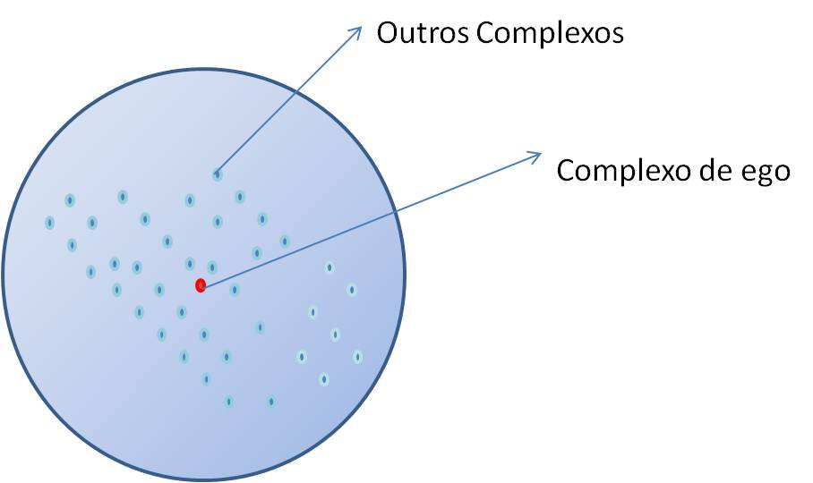 Divertida mente - Uma leitura divertida sobre nossos complexos
