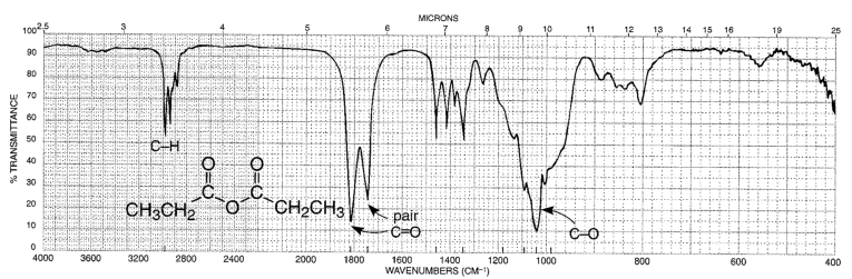Anhydride Ir