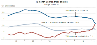 Urbanomics: Divergence in the interests of Germany and Europe?