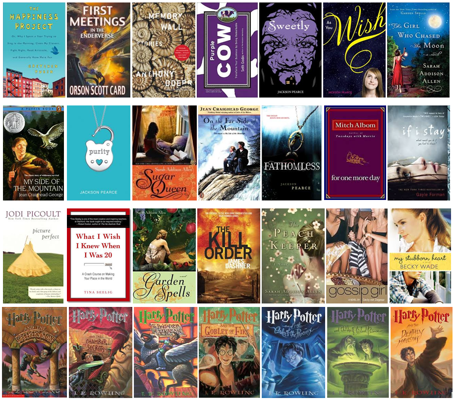 Adventures of a 20 Something: Book a Week Challenge Summary