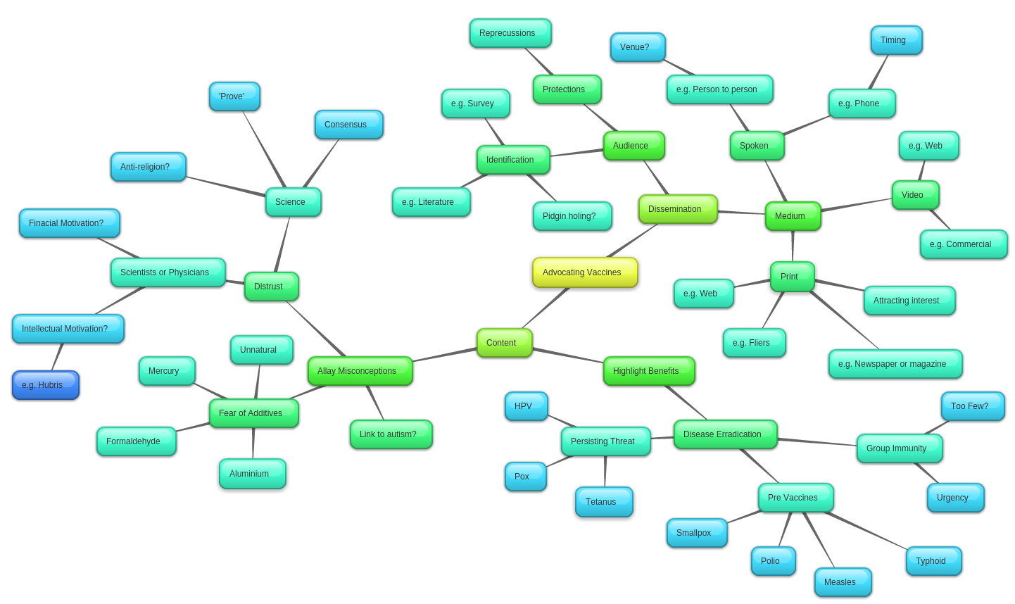 Dave s Blog Concept Map Link Dave s Blog Concept Map Link