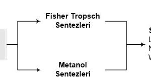 Prof. Dr. Bilsen Beşergil: Sentetik Yakıtlar (synthetic fuels)