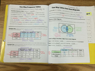Rockstar Math Teacher ★: 8th Grade Math - Unit 4b: Bivariate Data & Two ...