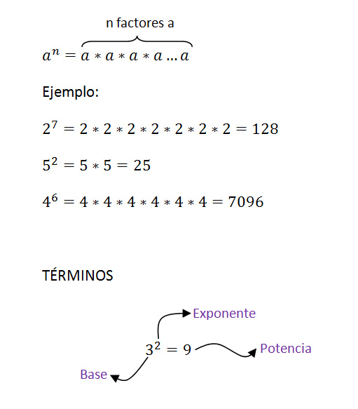 Recursos para estudiantes: TEORÍA DE EXPONENTES