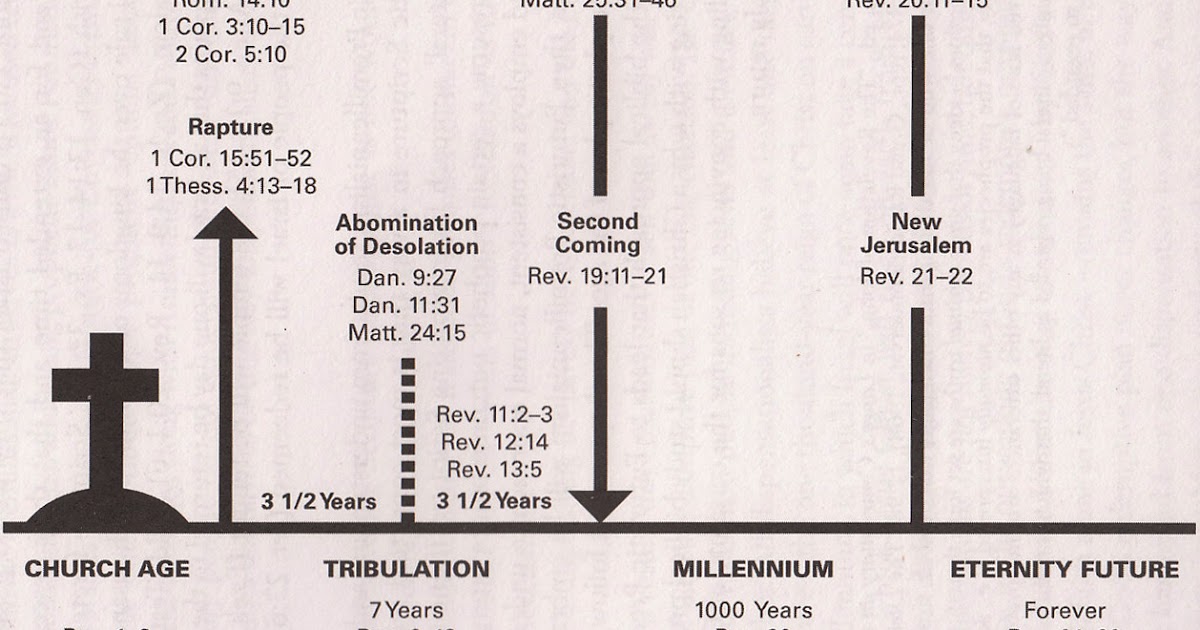 The End Time: Exalting the name of Jesus through essays on prophecy ...