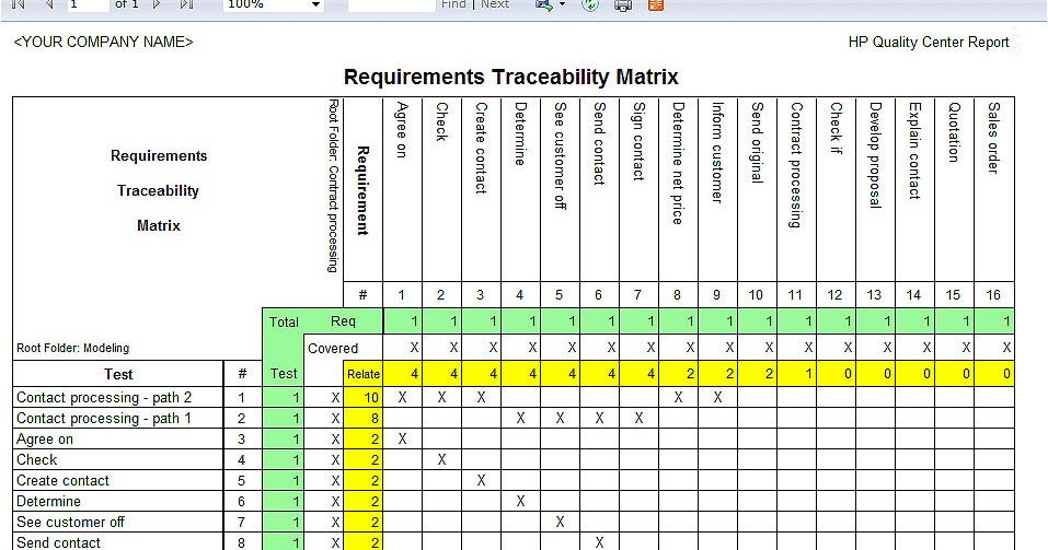 Software QA Mindset: Requirements Tracebality Matrix
