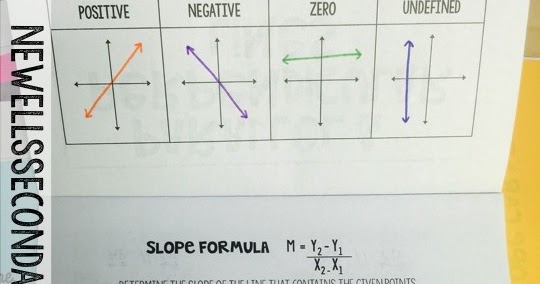 Google/INB Activity for Calculating Slope from 2 Points | Mrs. Newell's ...