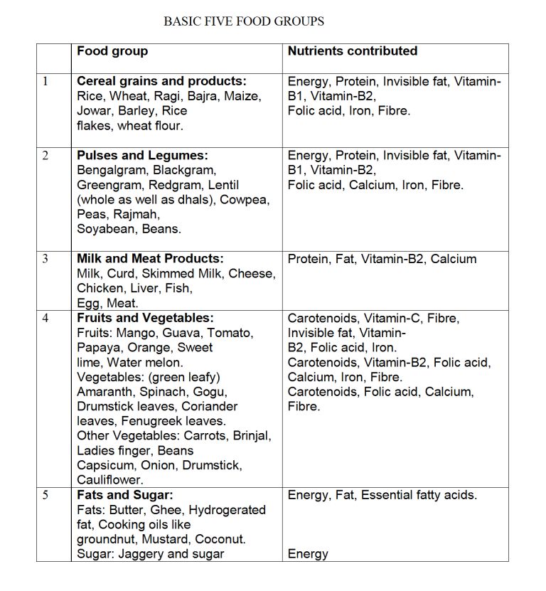 What Are The 5 Basic Food Groups : Scanning Around With Gene: The Seven ...