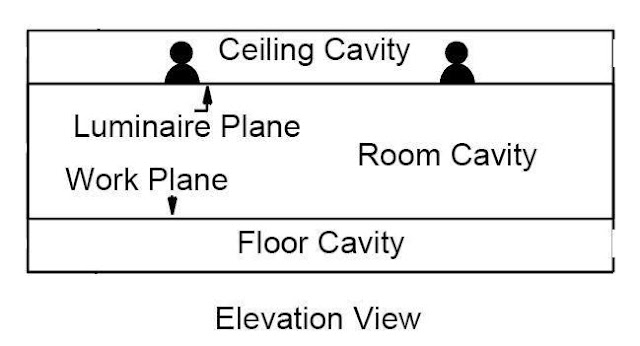 Interior Lighting Design Methods- Part One ~ Electrical Knowhow