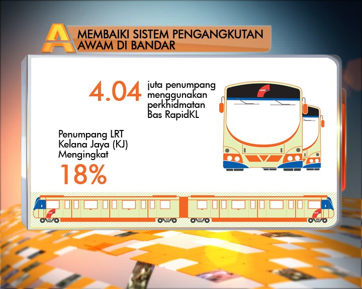 SMART GENERATION: LAPORAN PRESTASI PROGRAM TRANSFORMASI KERAJAAN (GTP)