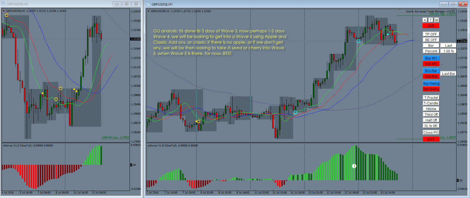 Cable Analysis [For AIMSters] - iTradeAIMS