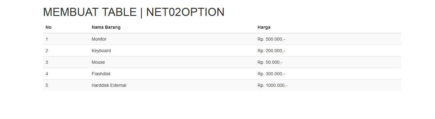 Membuat Tabel dengan Bootstrap Membuat Tabel dengan Bootstrap