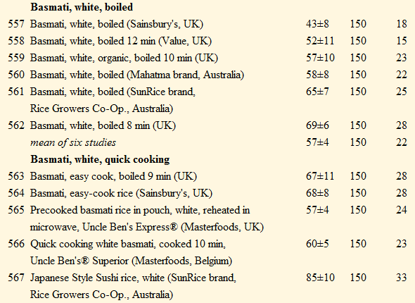 HEALTH TID BITS BY RAM: HEALTHY BASMATI RICE