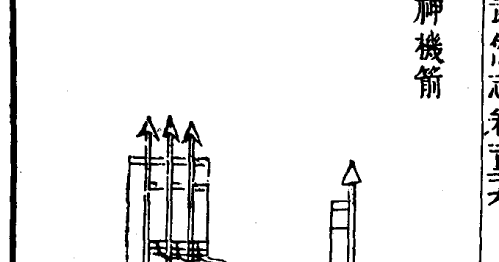Rocket weaponry of the Ming Dynasty | Great Ming Military
