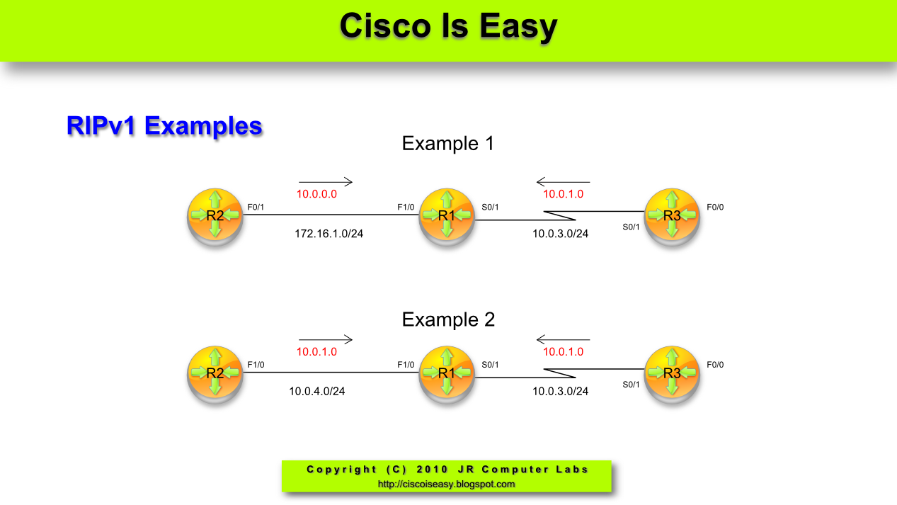 REDES INFORMATICAS: Routing Information Protocol o RIP