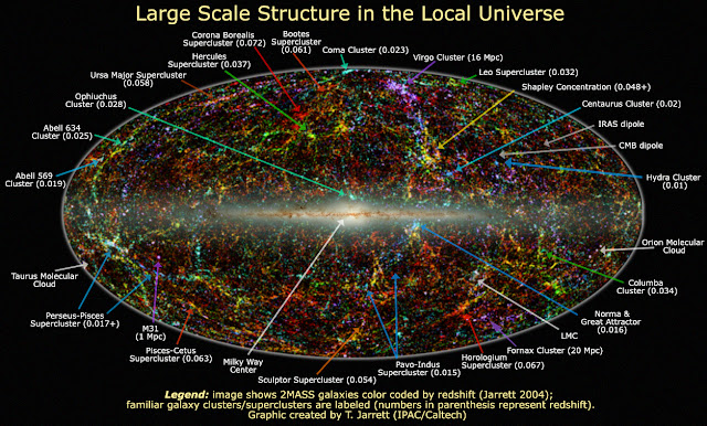 eufisica: How Big is the Universe?