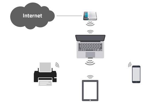 JENIS-JENIS JARINGAN KOMPUTER BERDASARKAN AREA