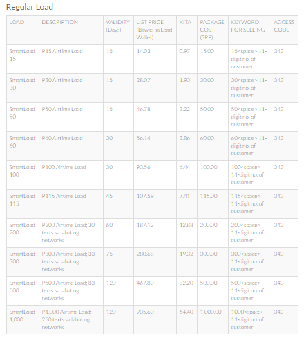 SMARTLoad Keyword Registration ( For RETAILERS ONLY ) - Sari-Sari Store ...