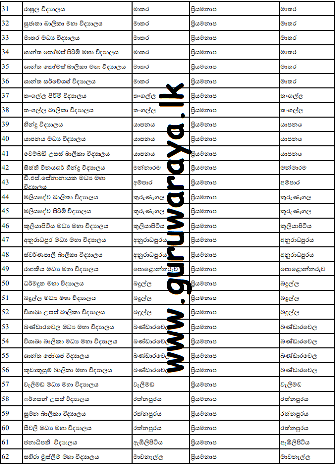 School List : Categorizations of National Schools - Teacher