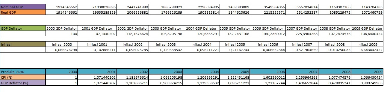 Dancing in The Rain: Mengukur Inflasi dengan Indeks Harga dan ...