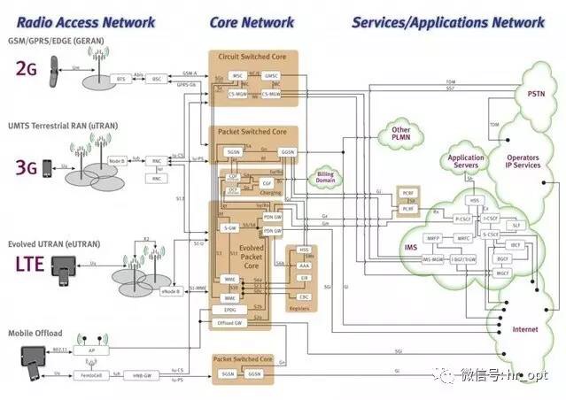 PlanetNZ : Core Network Diagram
