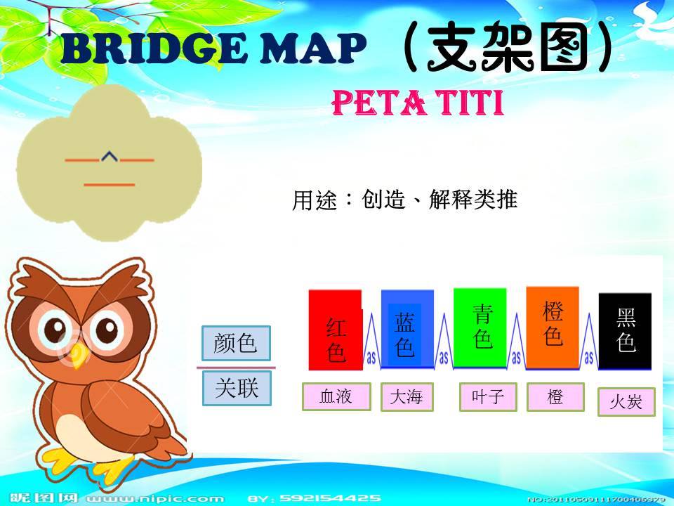 SJK(C) CHOONG WEN K.L: i-Think 图