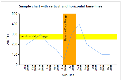 Maxim Smirnov's BI Blog: Vertical and horizontal lines or strips on ...
