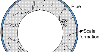Engineers Guide: How to remove scale formation in water pipes, used in ...