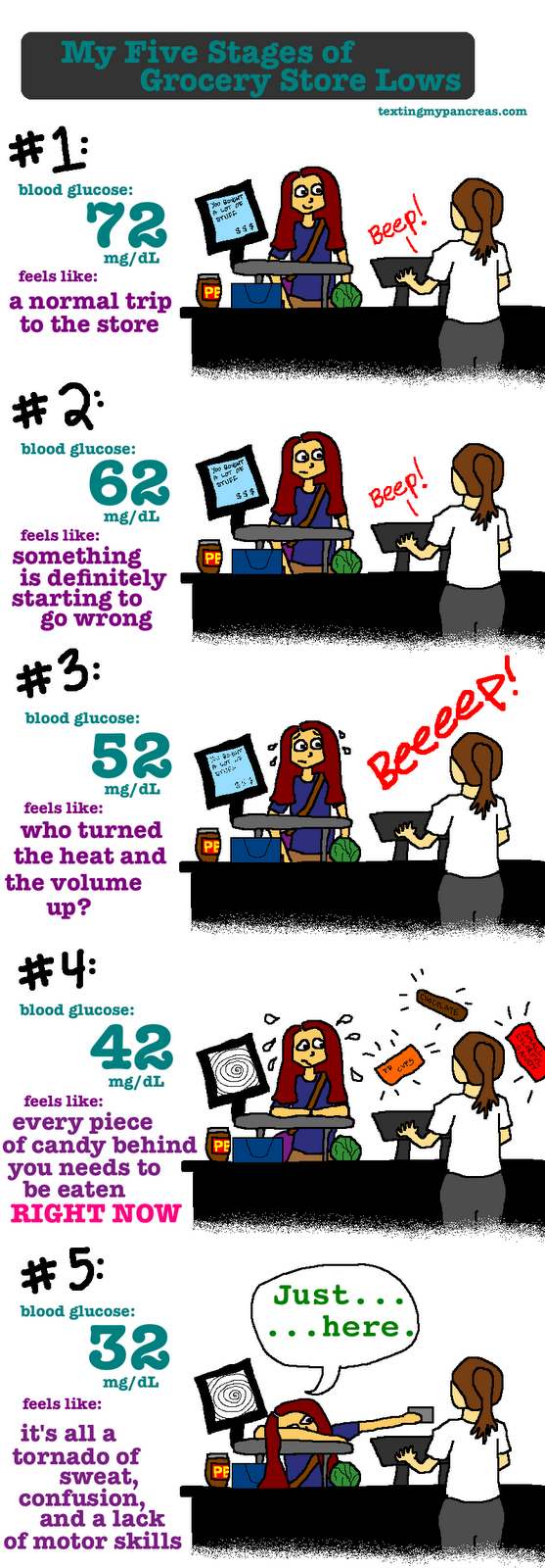 Texting My Pancreas: July 2012