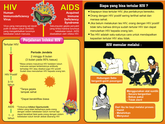 PPDa SMK KOTA KEMUNING: MAKLUMAT DARVIH (Dadah,Alkohol,Rokok,Vape ...