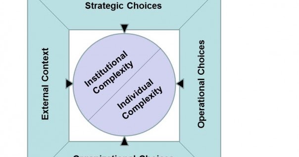 Management&Business: Complexity and Organizational Design