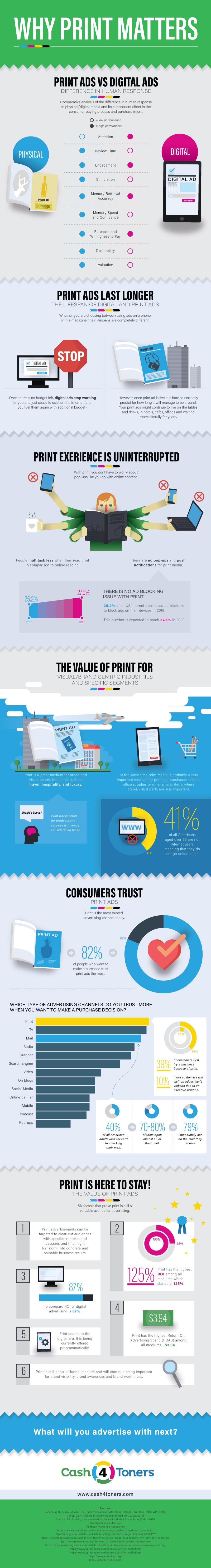 Why Print Matters in 2019 #infographic - Visualistan
