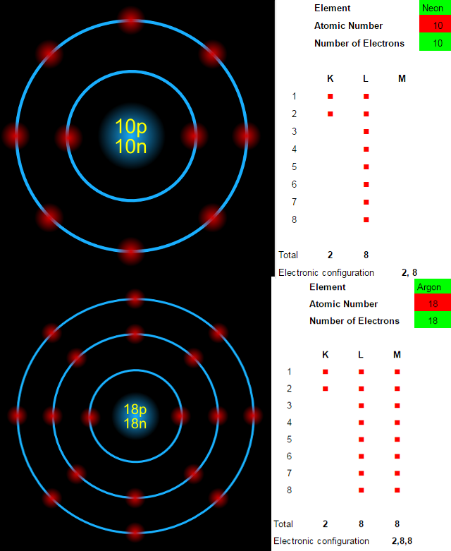 High school Chemistry Lessons: Chapter 3 - Chemical bonding